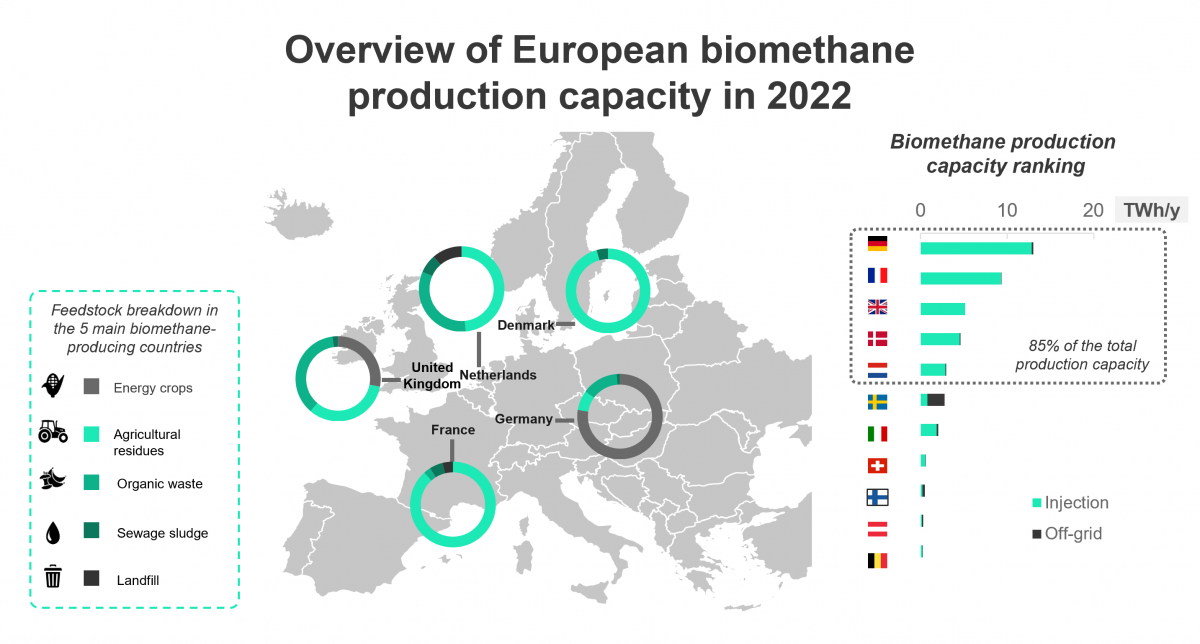7th European Biomethane Benchmark